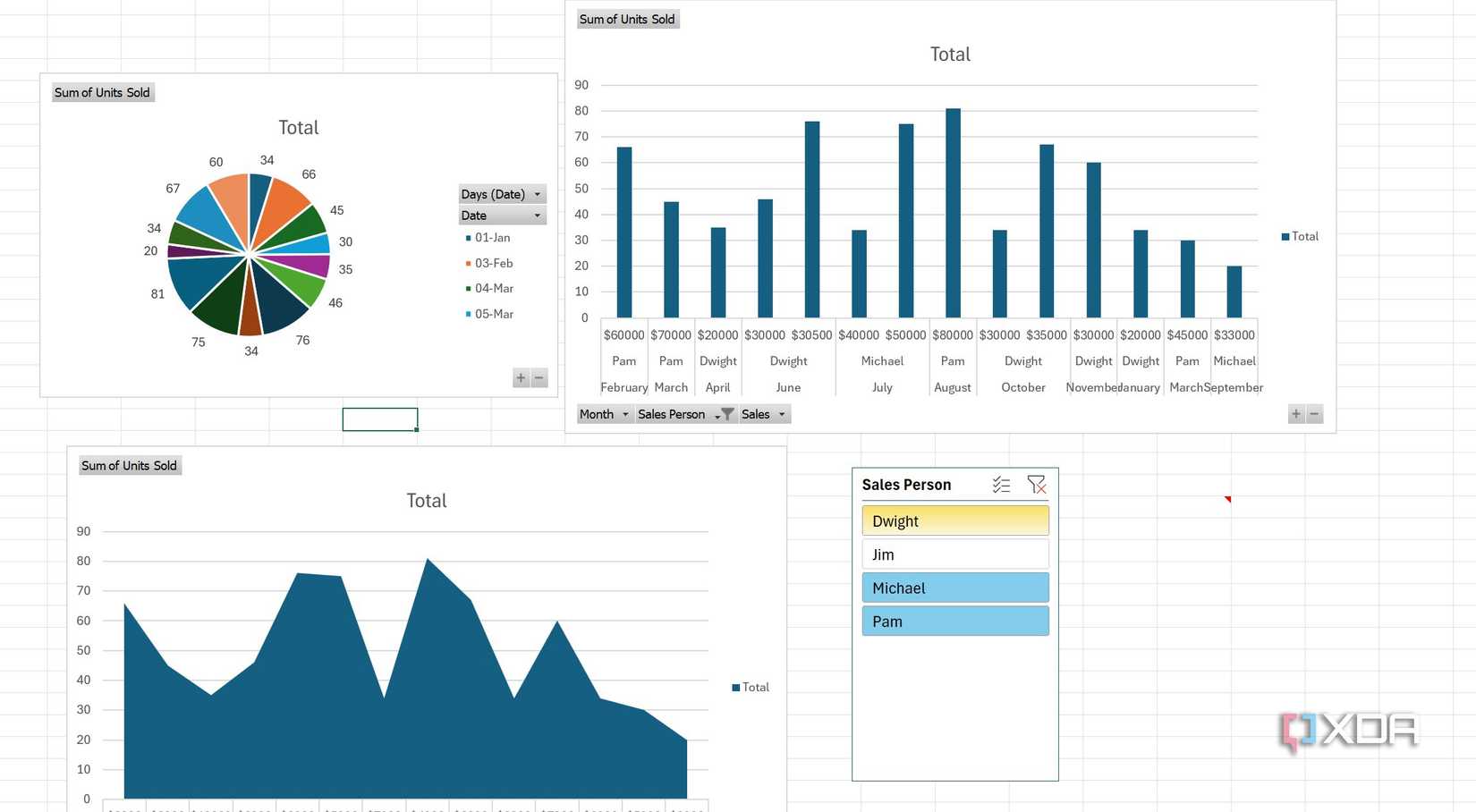 5 Excel tips you need to know for data analysis using pivot tables