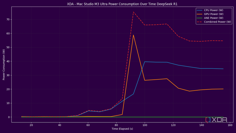 Apple Mac Studio M3 Ultra review: making the impossible possible