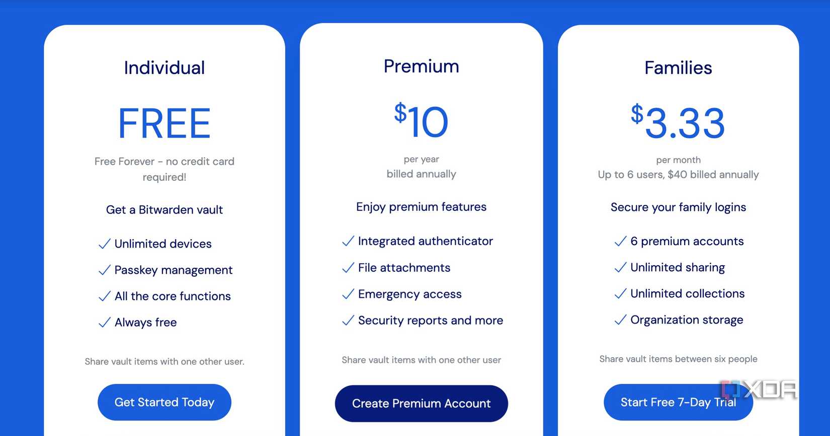 I Tried Dozens Of Password Managers And I Keep Coming Back To This Open Source Tool