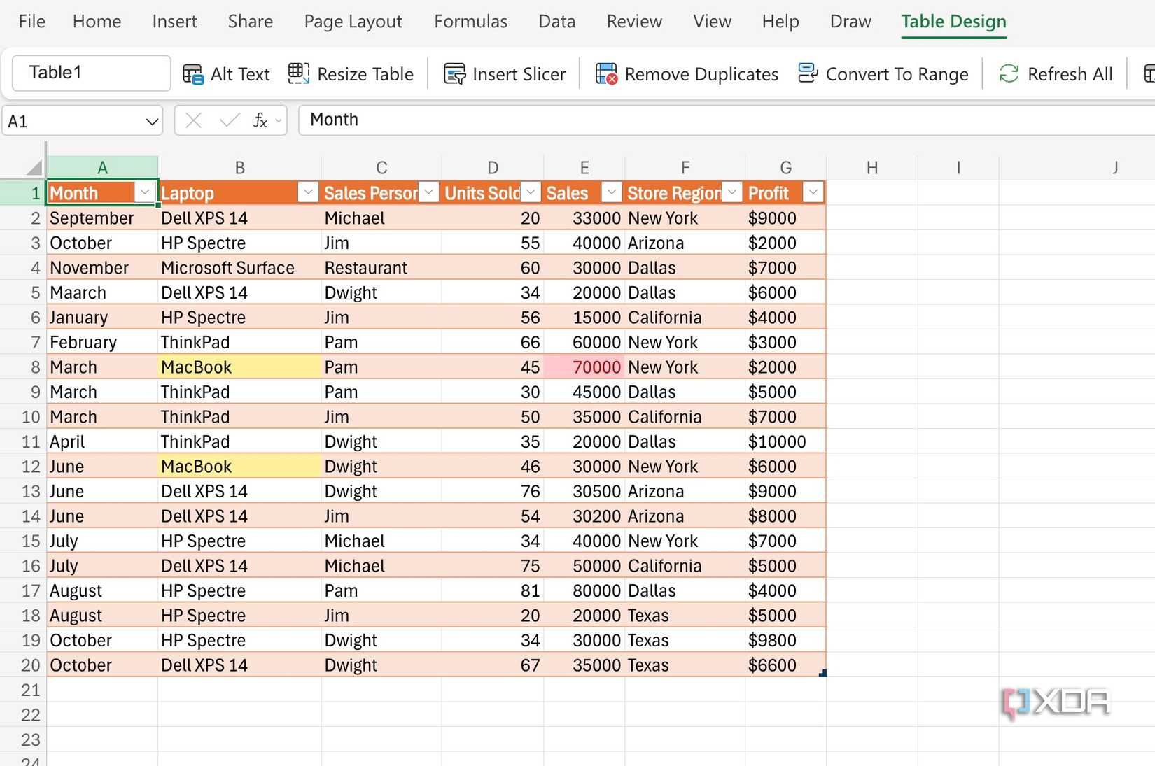 create dashboard report in excel