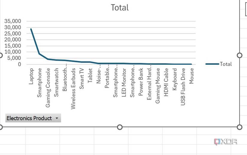 Heres How I Perform Advanced Data Analysis Using Python In Excel