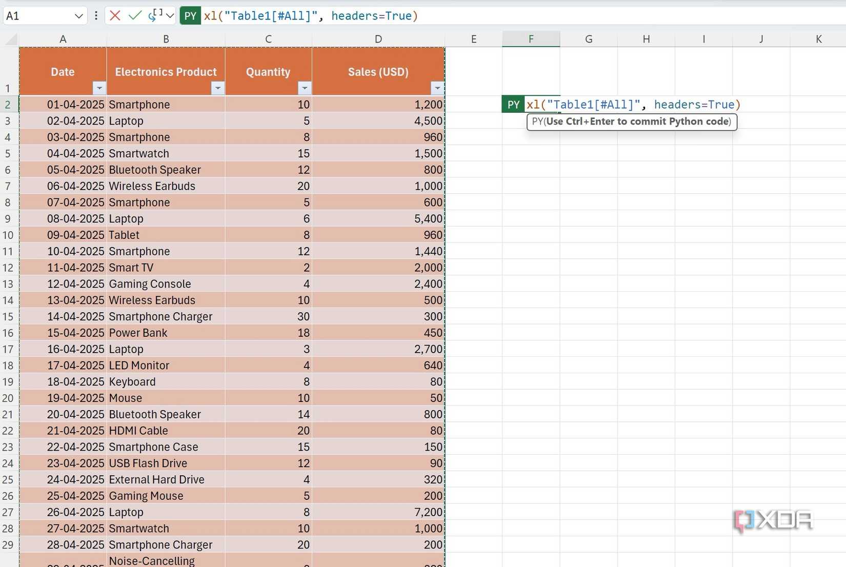 Heres How I Perform Advanced Data Analysis Using Python In Excel