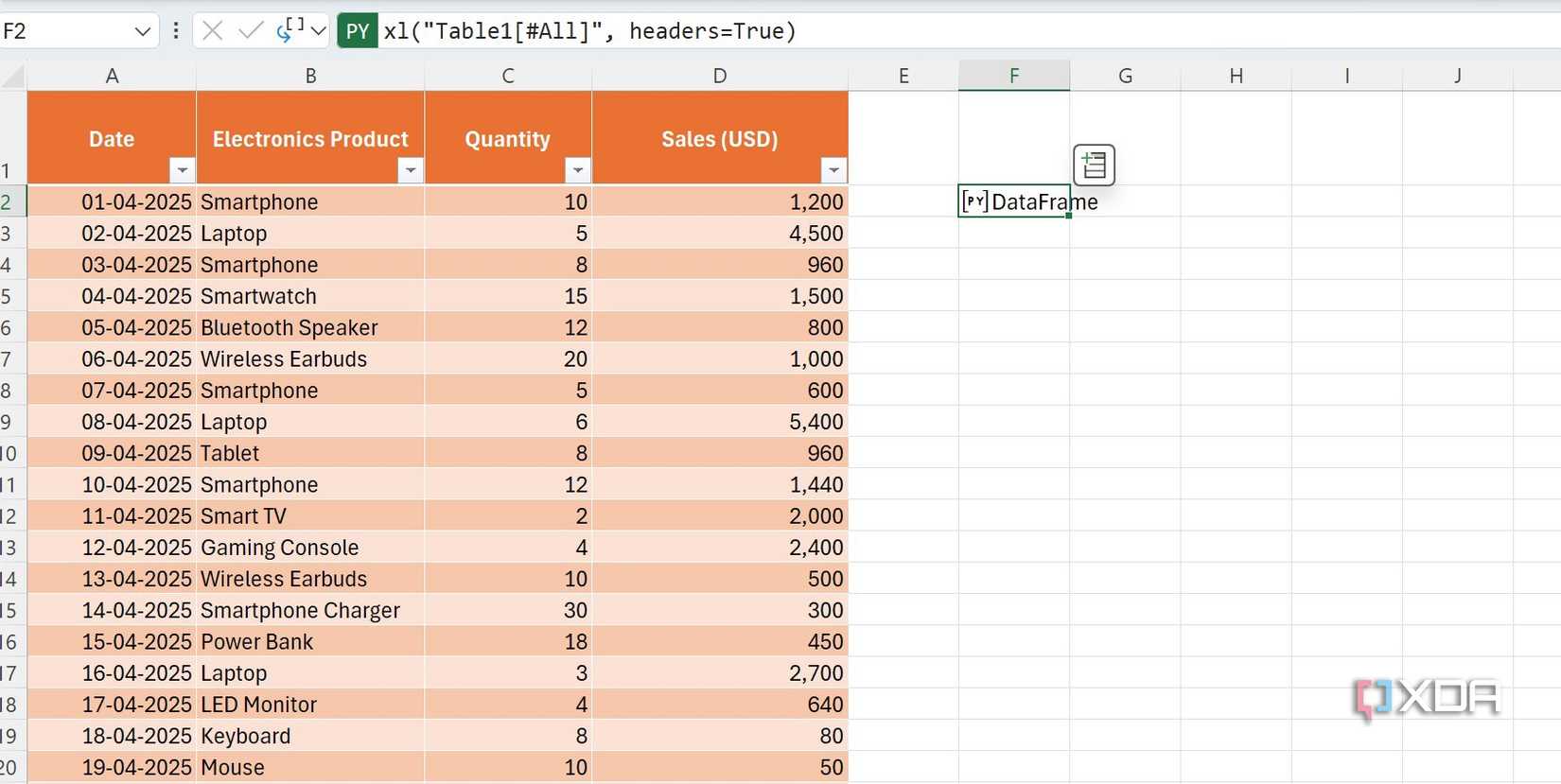 Heres How I Perform Advanced Data Analysis Using Python In Excel 6860
