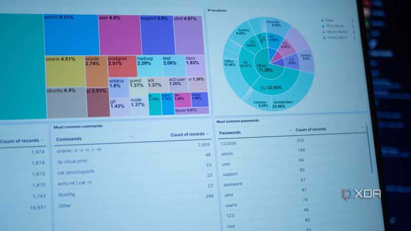I used North Korea's leaked Linux distribution, and it still has ...