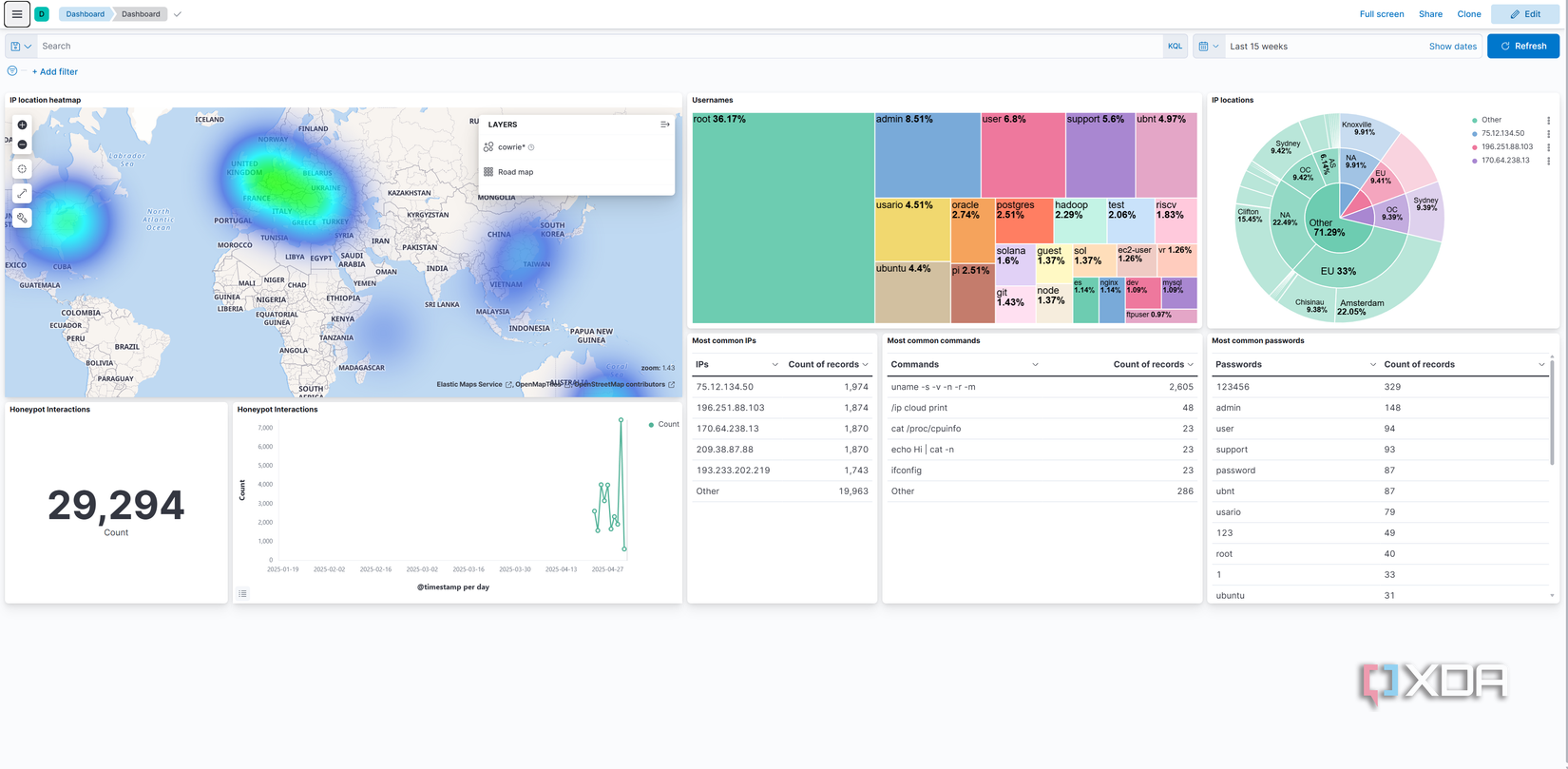 A dynamic IP address is better than a static one in nearly all cases