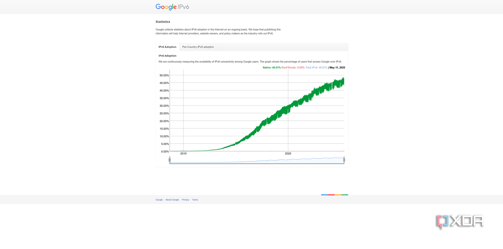 I embraced IPv6 at home, and it went better than I expected