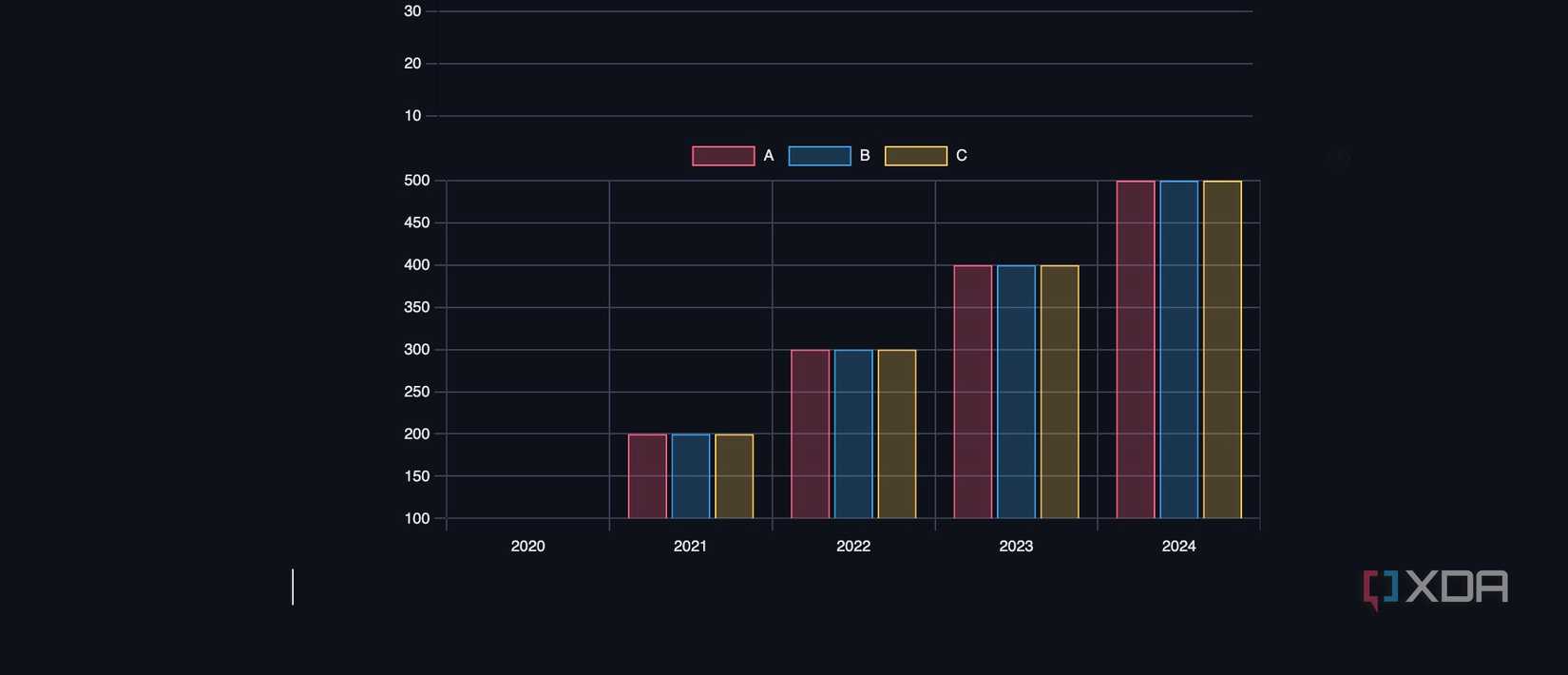 Here's how I insert interactive charts in my Obsidian pages