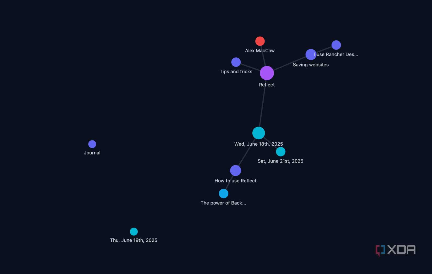 This productivity tool is Notion on steroids and I can’t recommend it ...