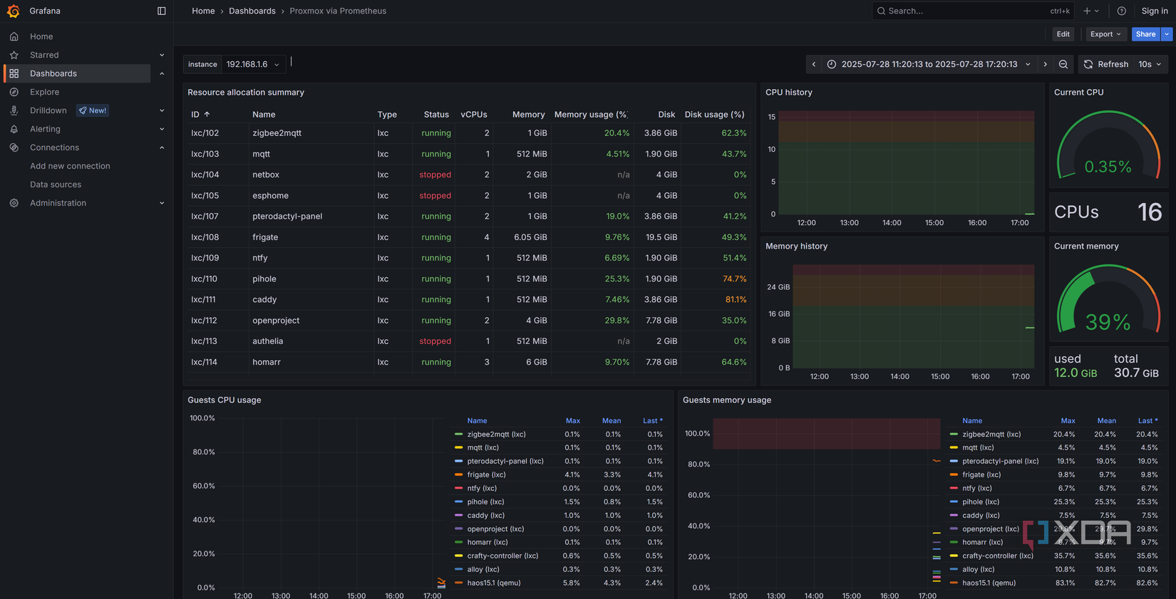 I set up Grafana, Loki, Prometheus, and Alloy for the ultimate home lab dashboard