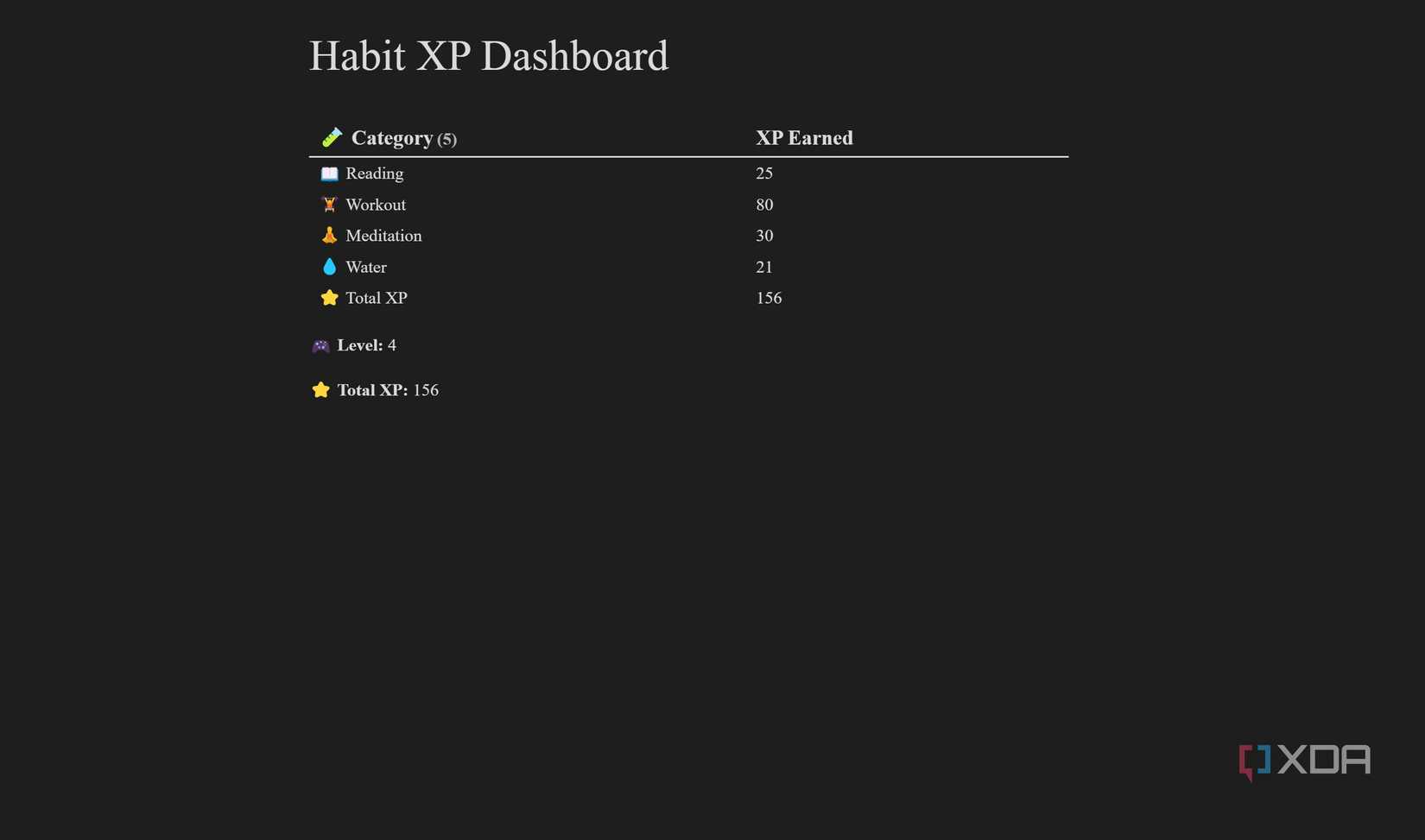 4 ways I use Dataview plugin in Obsidian to supercharge my productivity