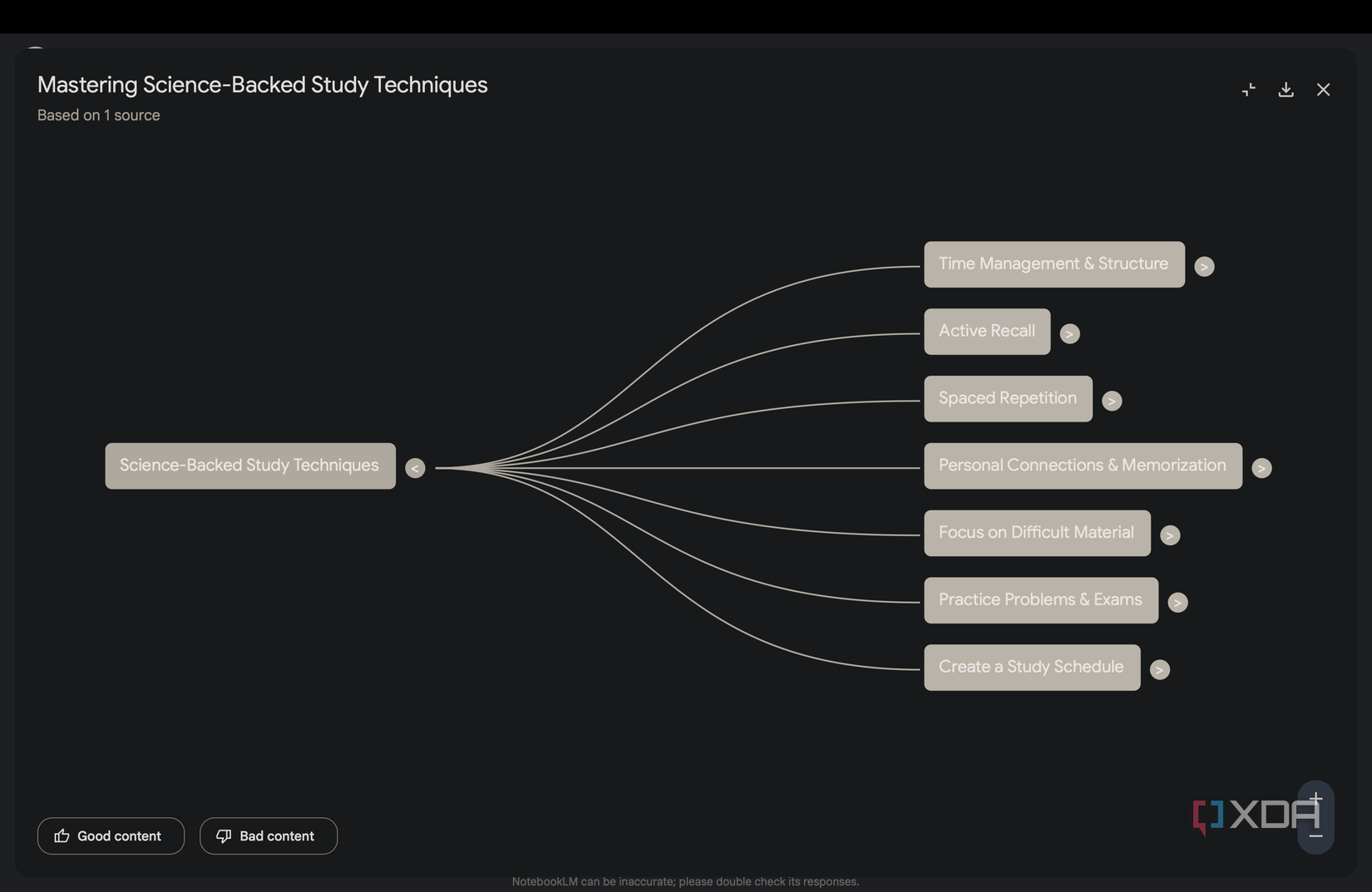 I paired NotebookLM with Xmind and a Chrome extension, and my mind maps have never been better