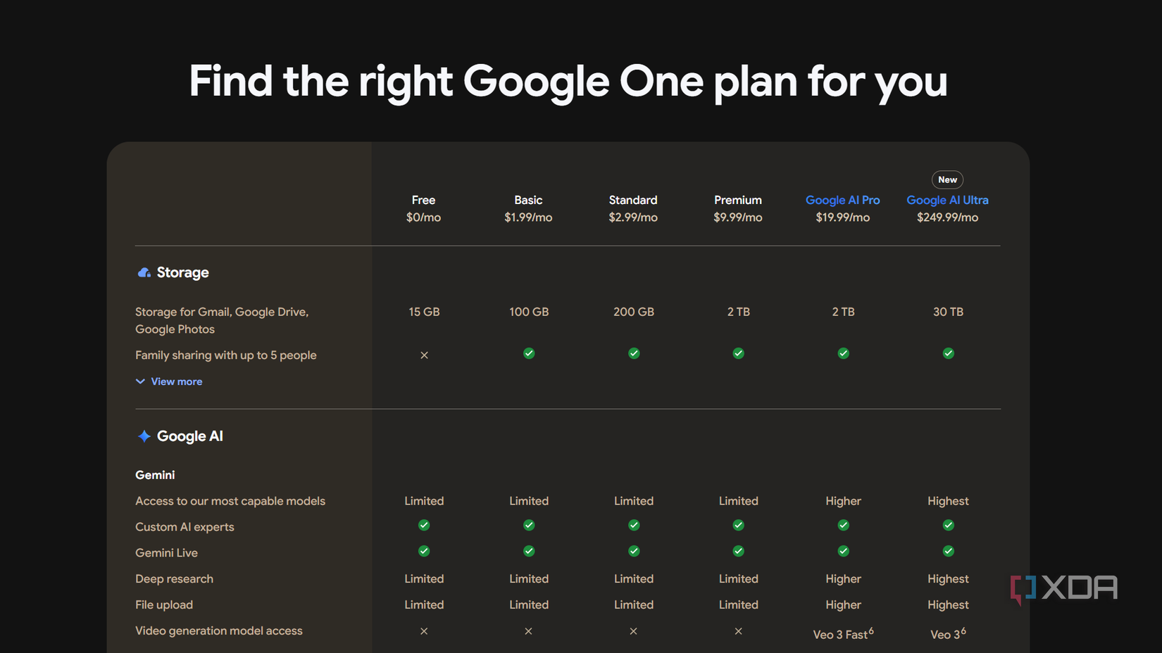 I have my own personal cloud, but I'm not giving up Google One yet