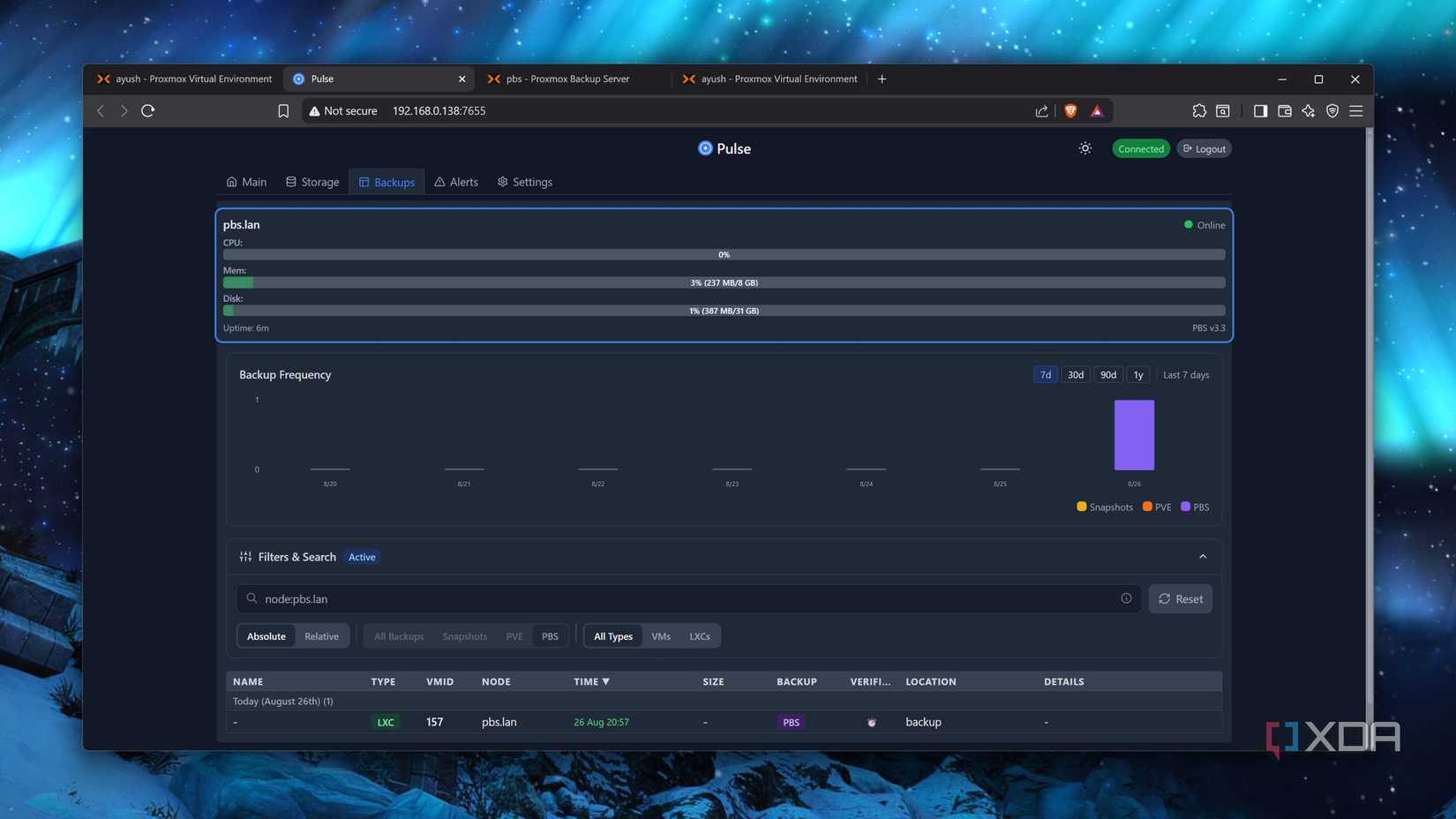 This is hands-down the best monitoring utility for Proxmox