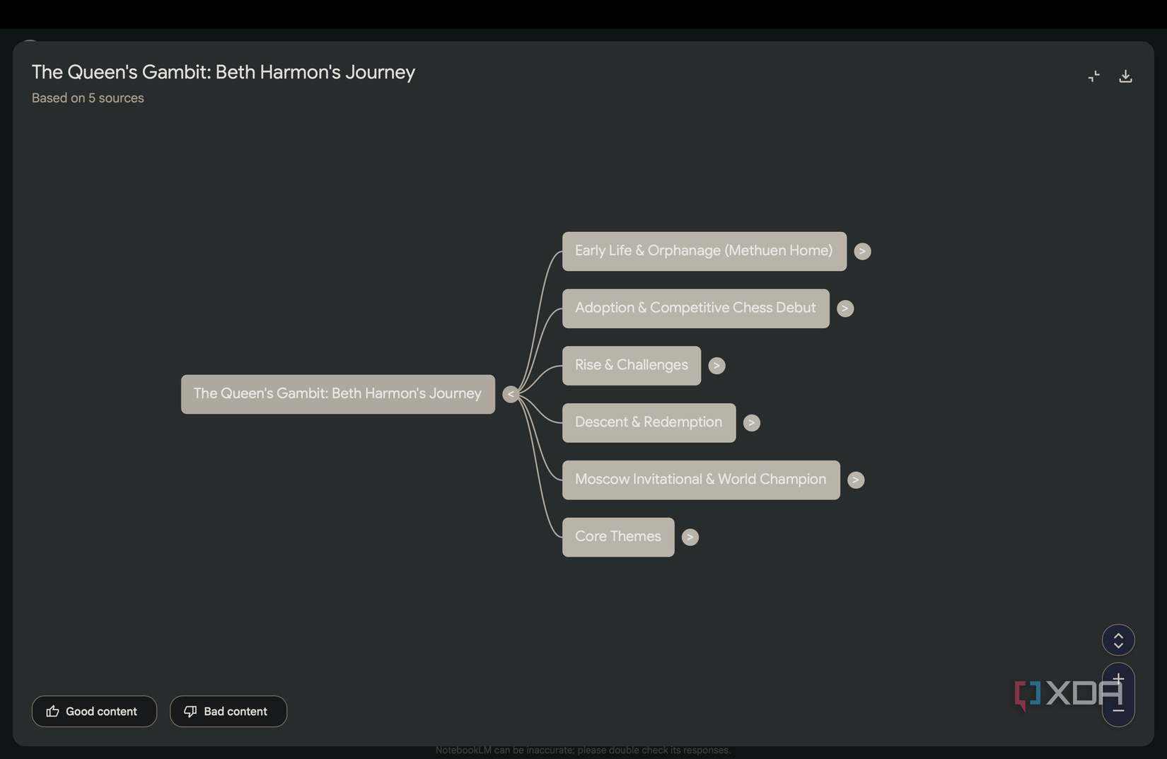 4 ways I use NotebookLM’s mind maps to work smarter and not harder