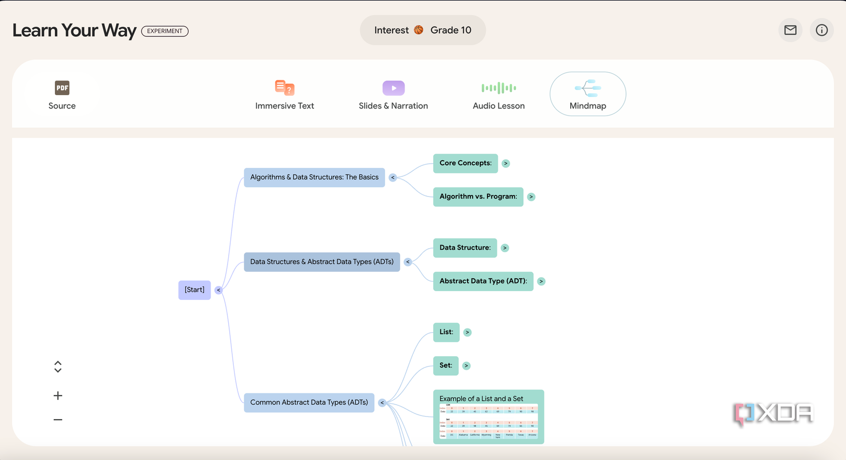 Google’s latest Lab experiment is NotebookLM but better
