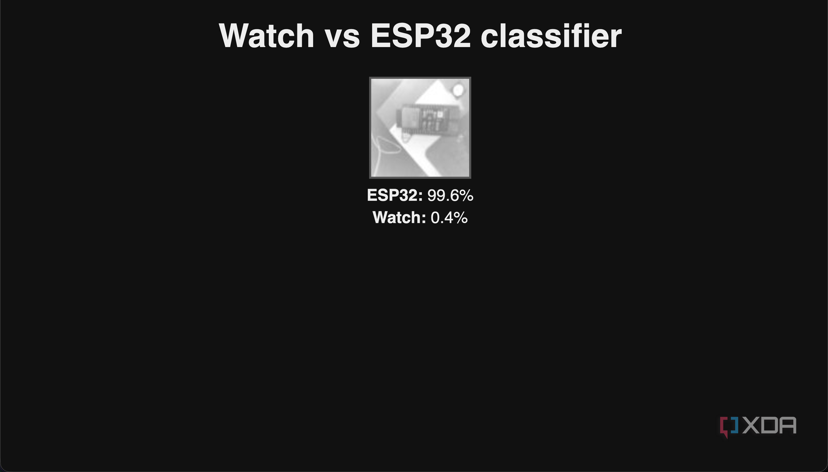 It's easy to train your own image classification model with an ESP32 ...