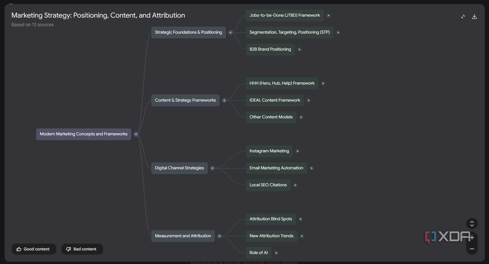 NotebookLM works great, just not as the knowledge base you think it can be