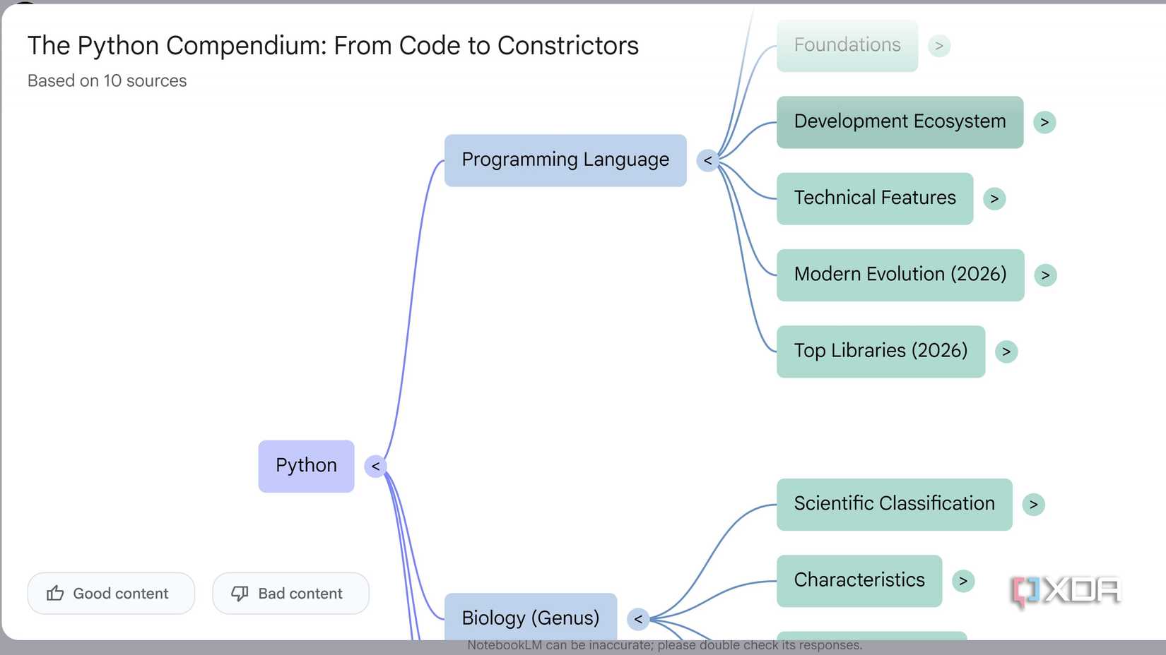 I used NotebookLM's Mind Map feature, and my scattered research finally ...