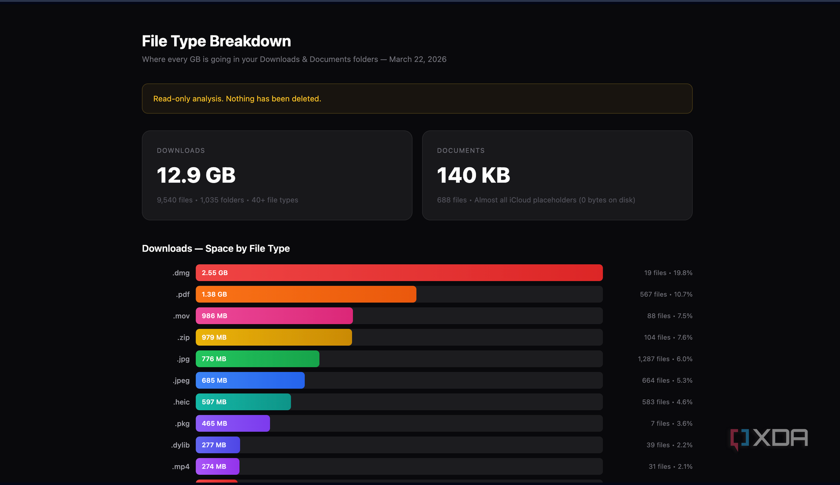 Claude Cowork freed up 60GB on my laptop by finding files I completely ...
