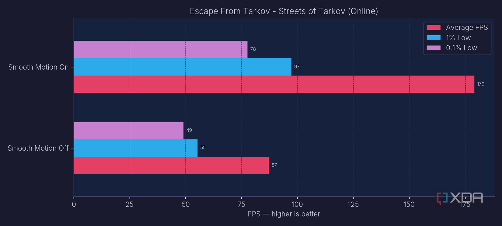 This GPU driver setting cut my frametime variance in half, and ...