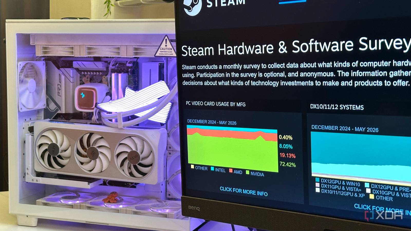 The Steam Survey shows exactly how Nvidia gets away with smaller GPU ...